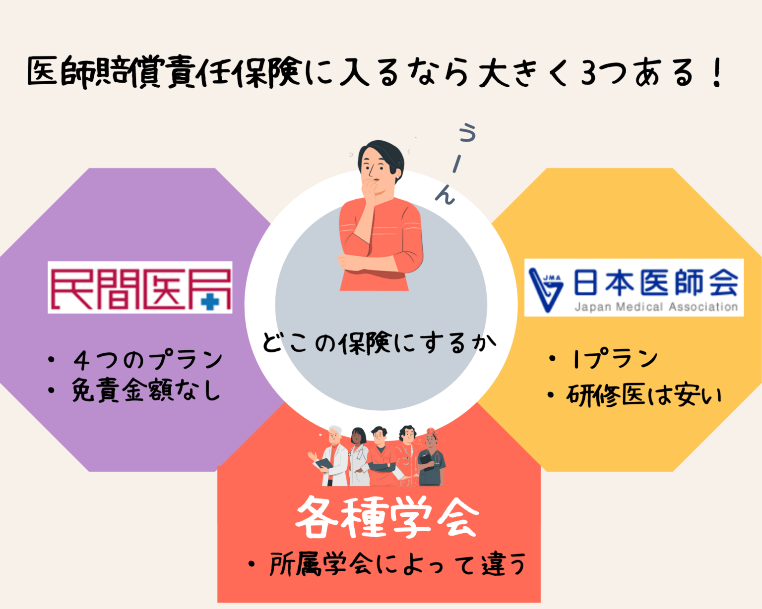 2025年最新版】医師賠償責任保険の徹底比較｜選び方からおすすめまで｜ゼロから始める医師生活