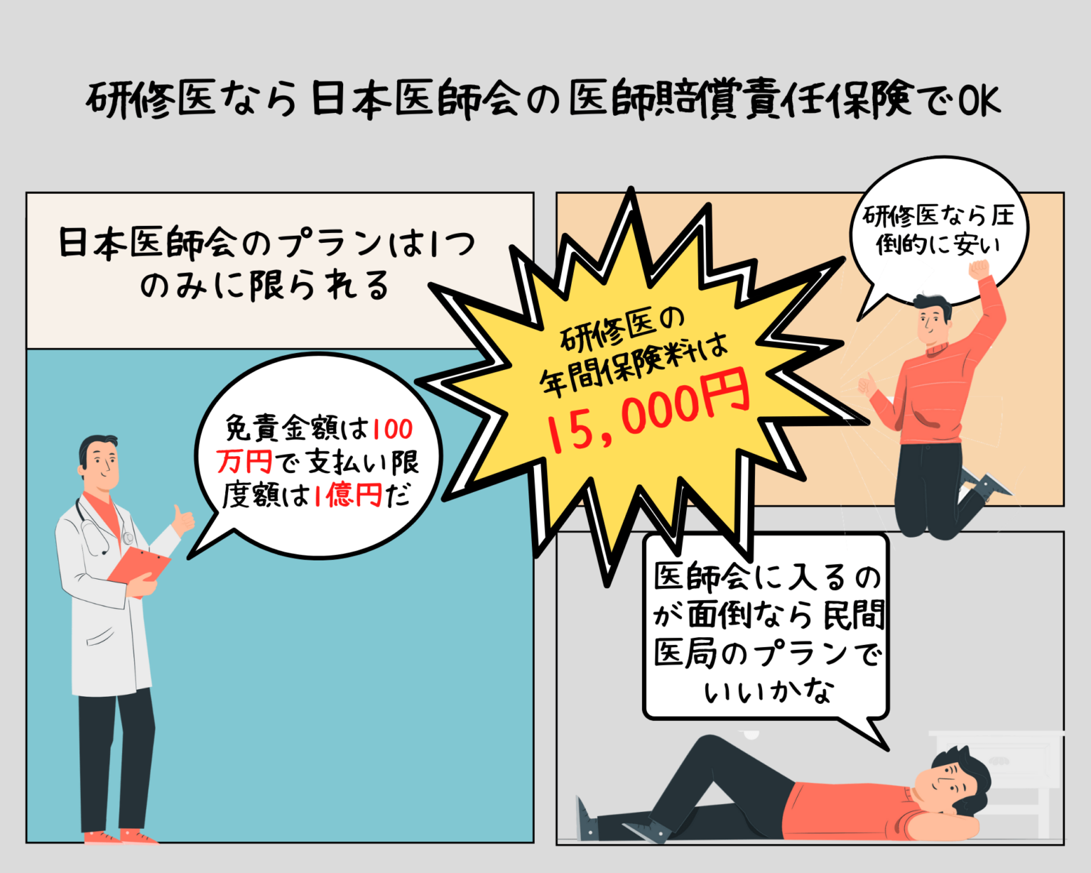 【2024年最新版】医師賠償責任保険の徹底比較とおすすめプラン|ゼロから始める医師生活